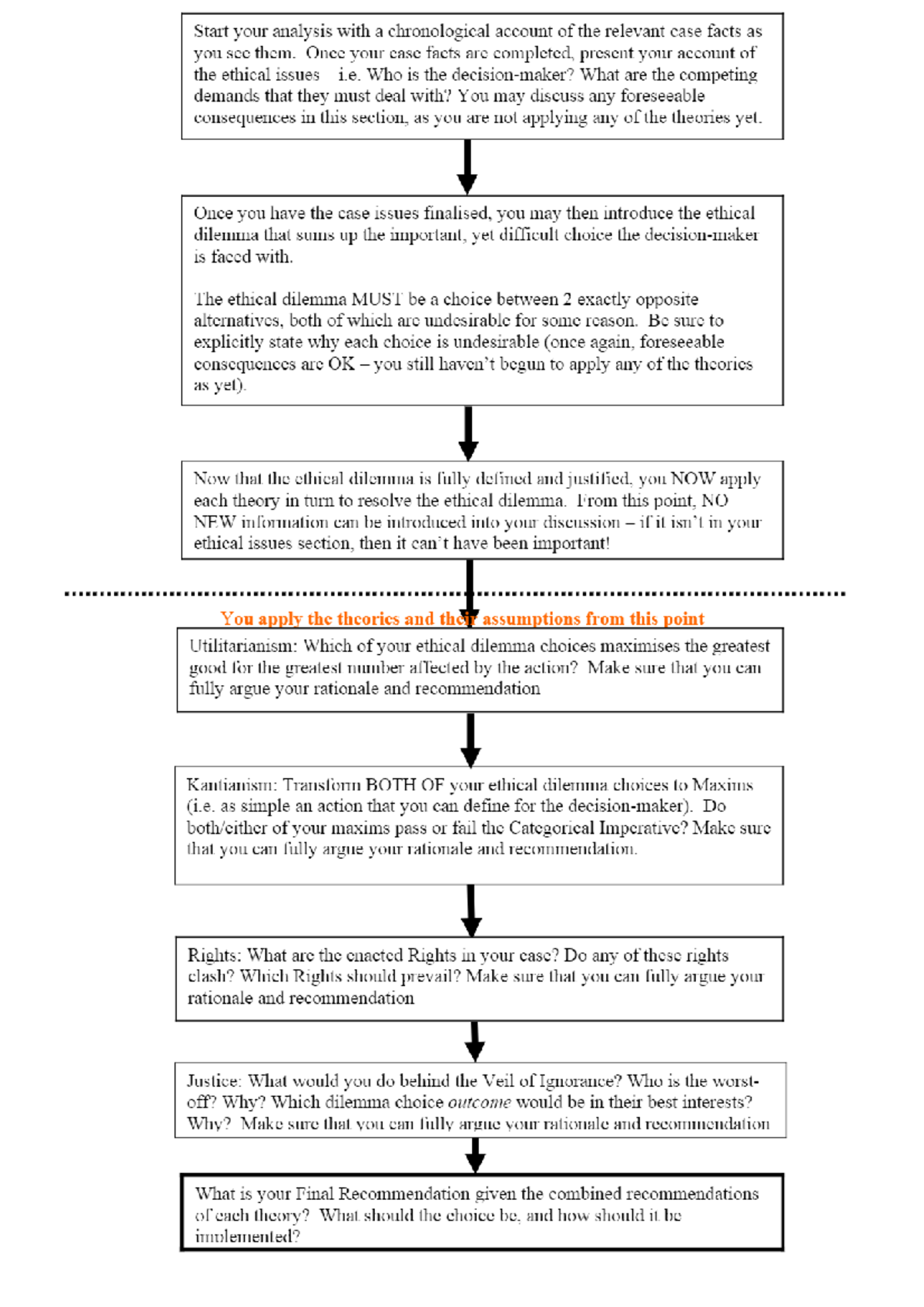 Ethics Analysis Flowchart - LAW 2505 - Adelaide University - Studocu