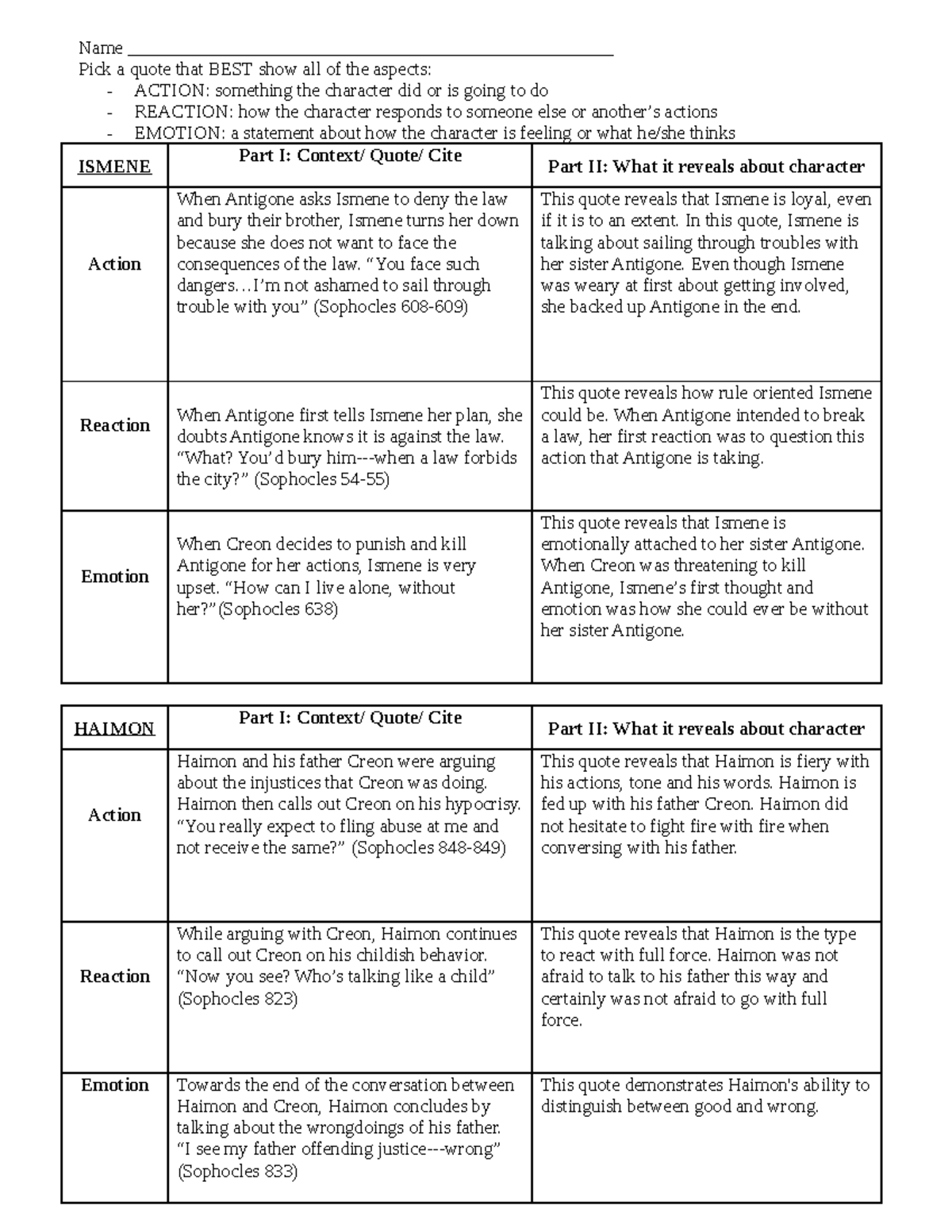 Copy of Brainstorming Chartfor Antigone Characterization - Name - Studocu
