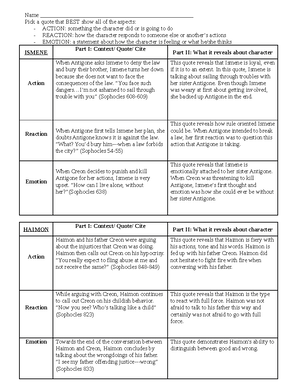 Copy of Antigone Homework - In the play Antigone, the main character ...