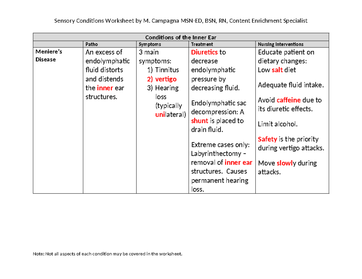 Med Surg 170 Sensory condition work sheet - Conditions of the Inner Ear ...
