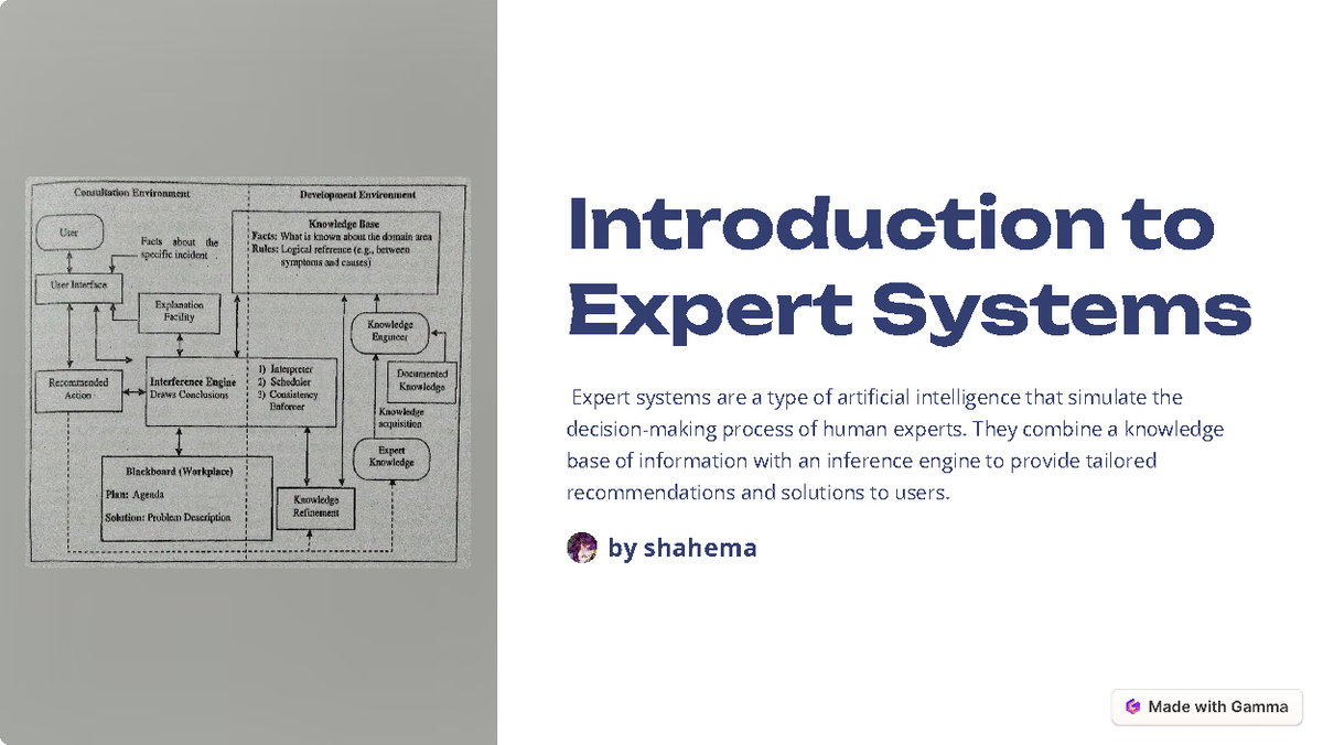 Expert systems in businesses intelligence 21cs64 - Introduction to ...