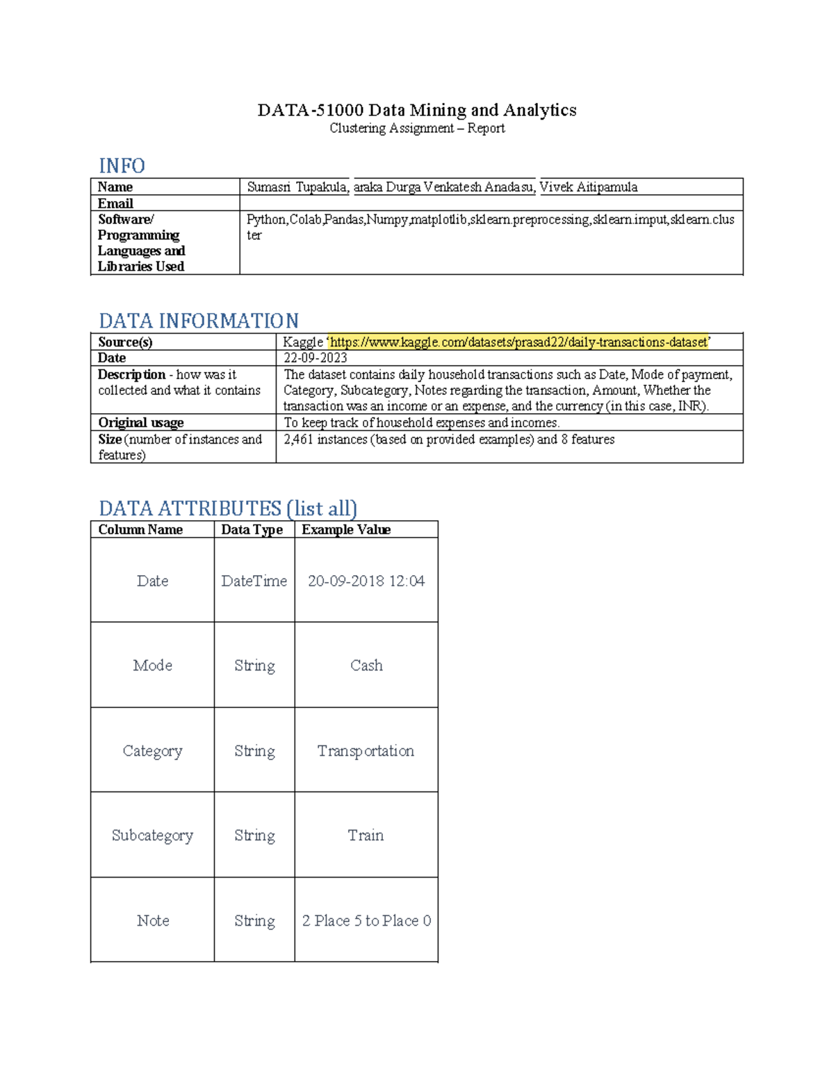 DATA-51000-Clustering Assignment Template New+ - DATA-51000 Data Mining and Analytics Clustering ...