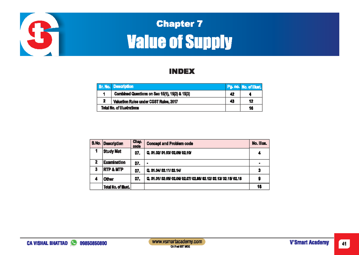 Chapter 7 Value of Supply MCQ new - Bcom hons. - Studocu