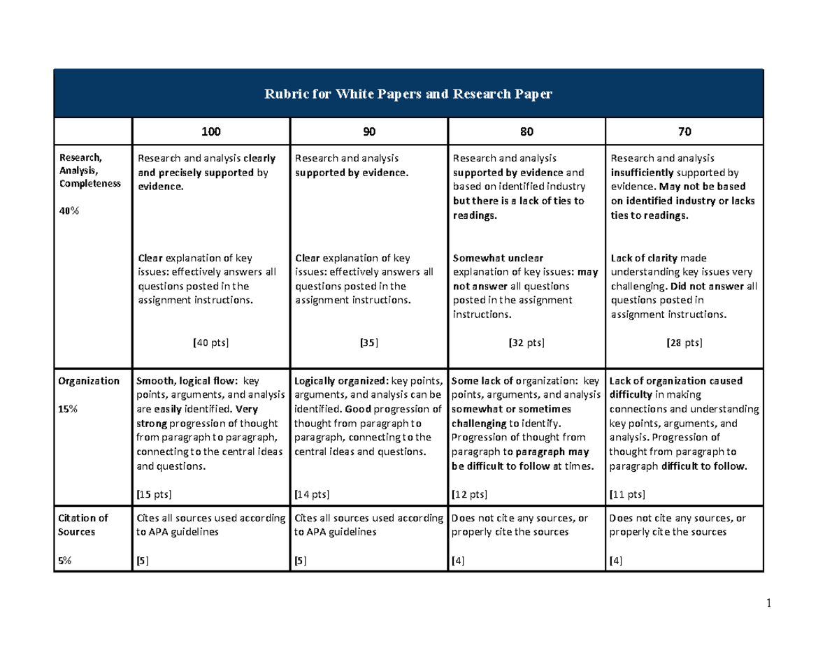 White and Research Papers Rubric - 1 Rubric for White Papers and ...