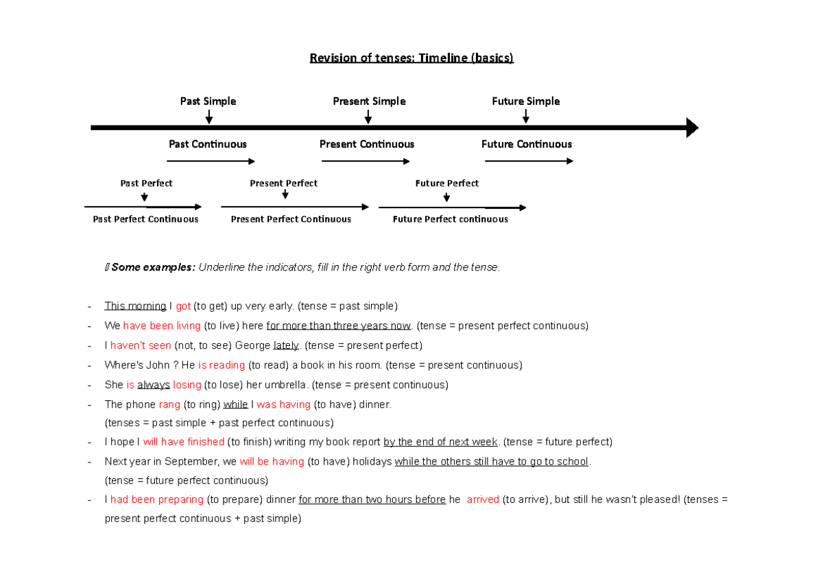 Revision of tenses - timeline - Revision of tenses: Timeline (basics ...