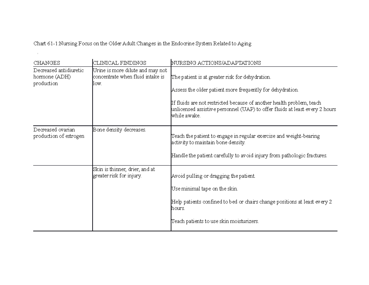 Chart 61 - Aging - Chart 61-1:Nursing Focus on the Older Adult:Changes ...