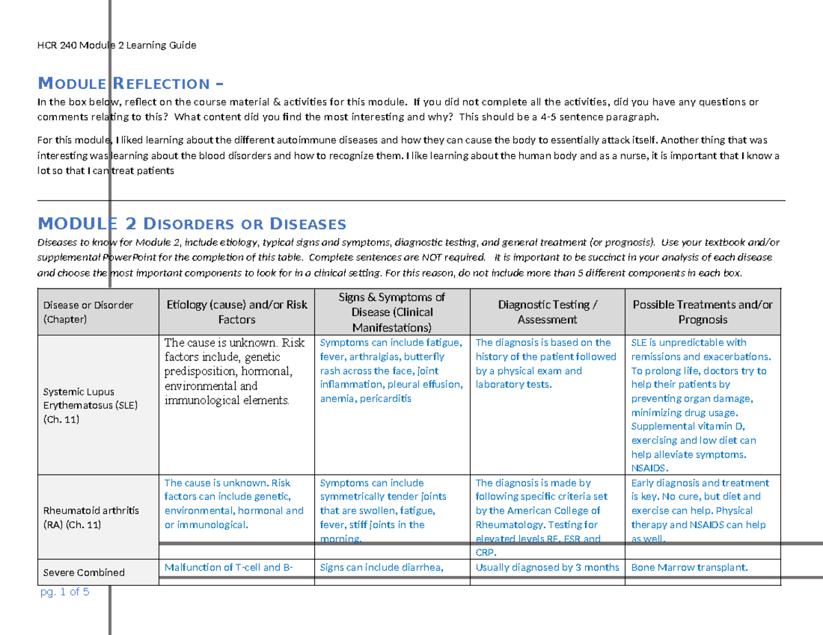 Learningguidemod 2 - module 2 learning guide - MODULE REFLECTION – In ...