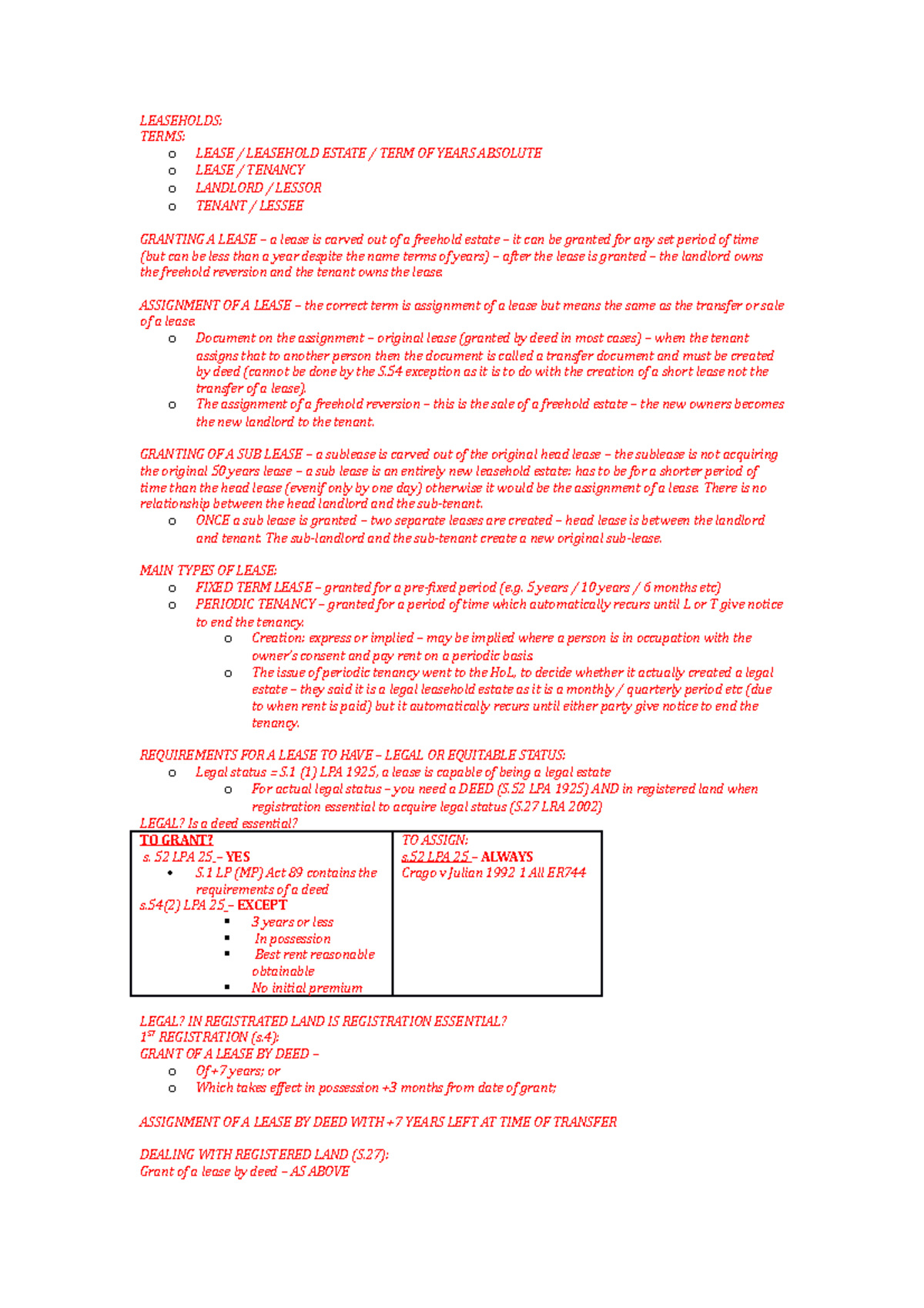 Leasehold / Remedies for breach of covenant / OLD LEASE enforceability ...