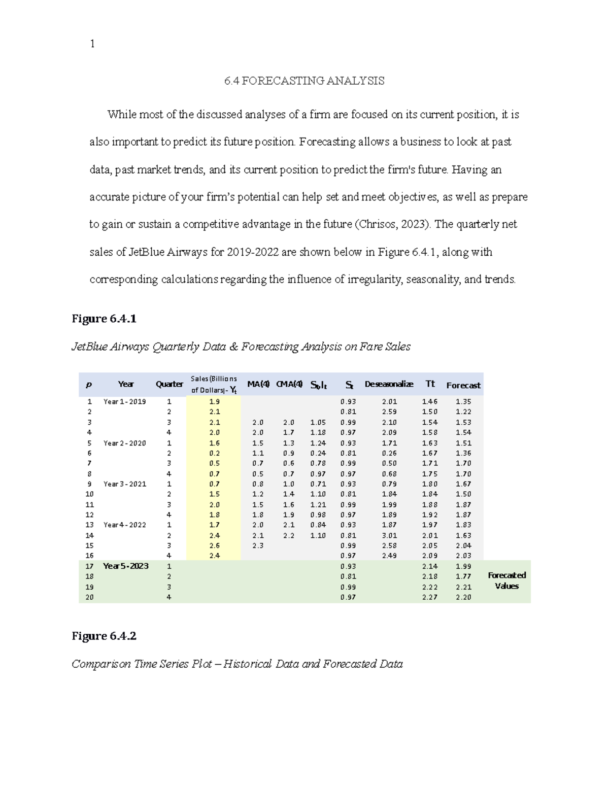 SAT 16 - Forecasting Analysis - 6 FORECASTING ANALYSIS While most of the discussed analyses of a ...