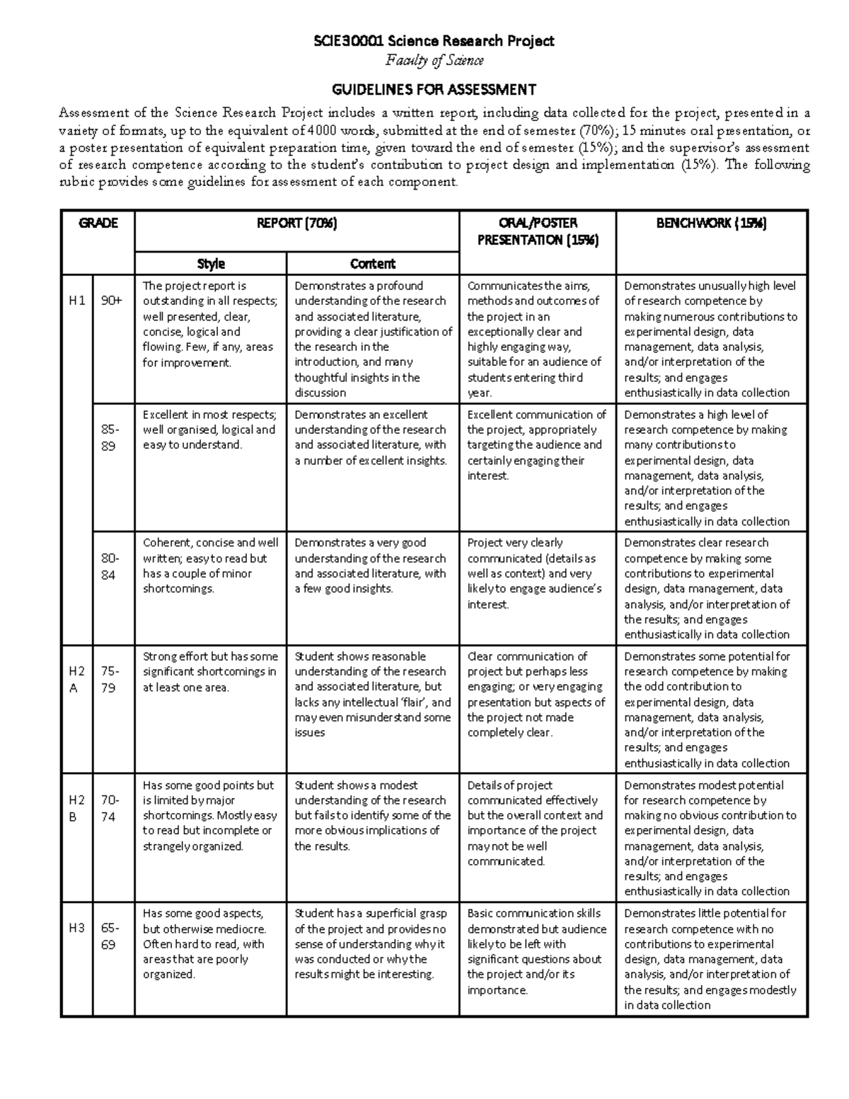Assessment Rubric - SCIE 30001 Science Research Project Faculty of ...