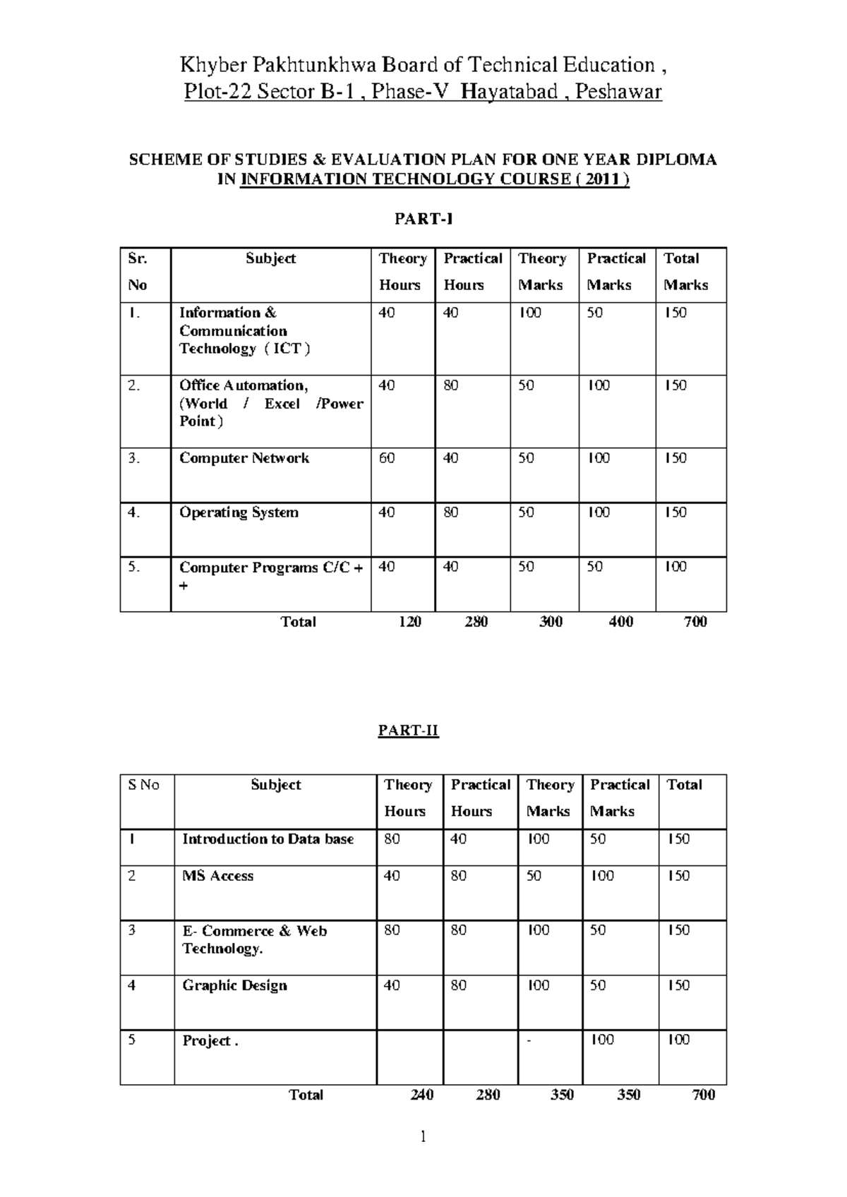 DIT Revised Course 2011 - Khyber Pakhtunkhwa Board of Technical ...
