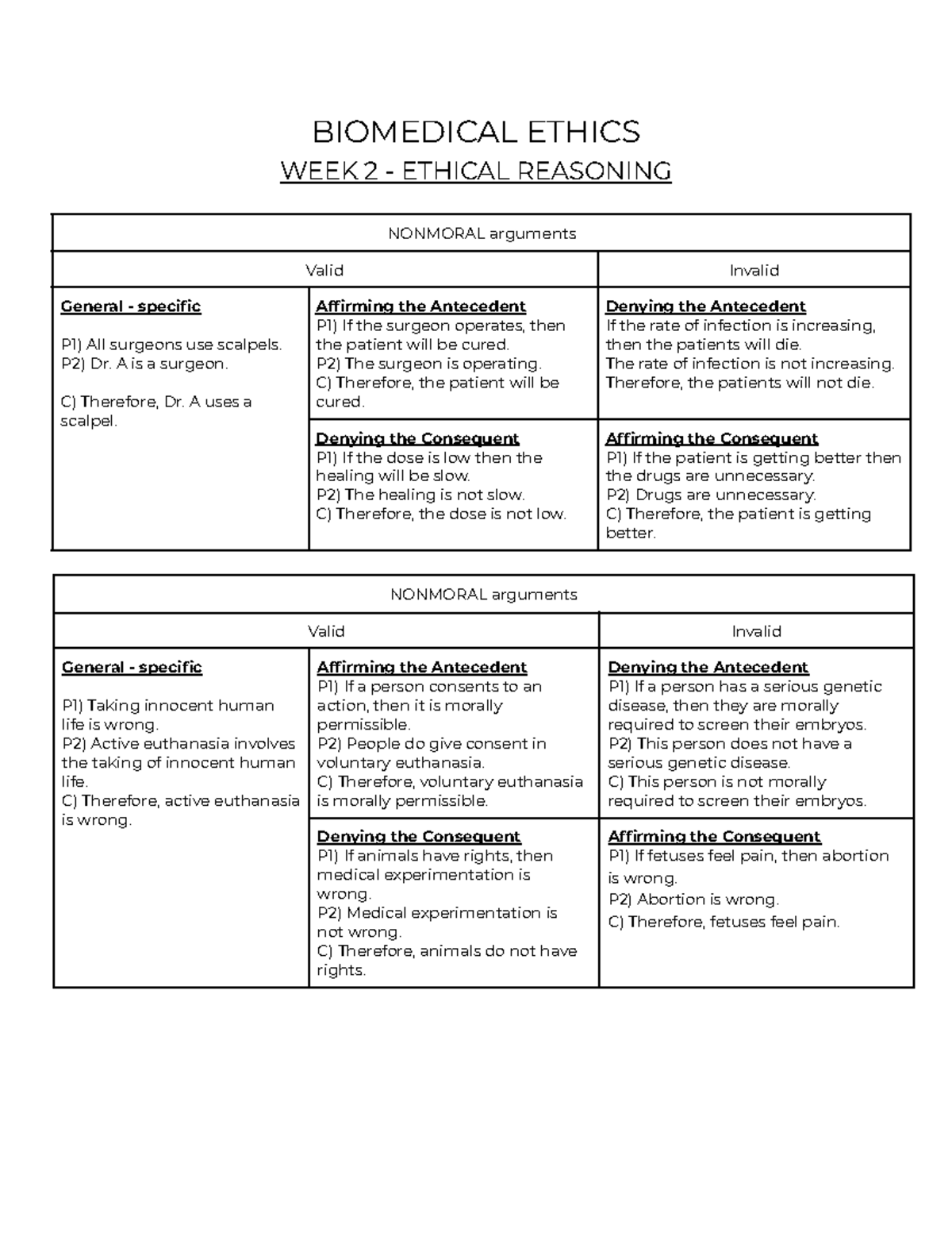 Handout - Ethical Reasoning - BIOMEDICAL ETHICS WEEK 2 - ETHICAL ...