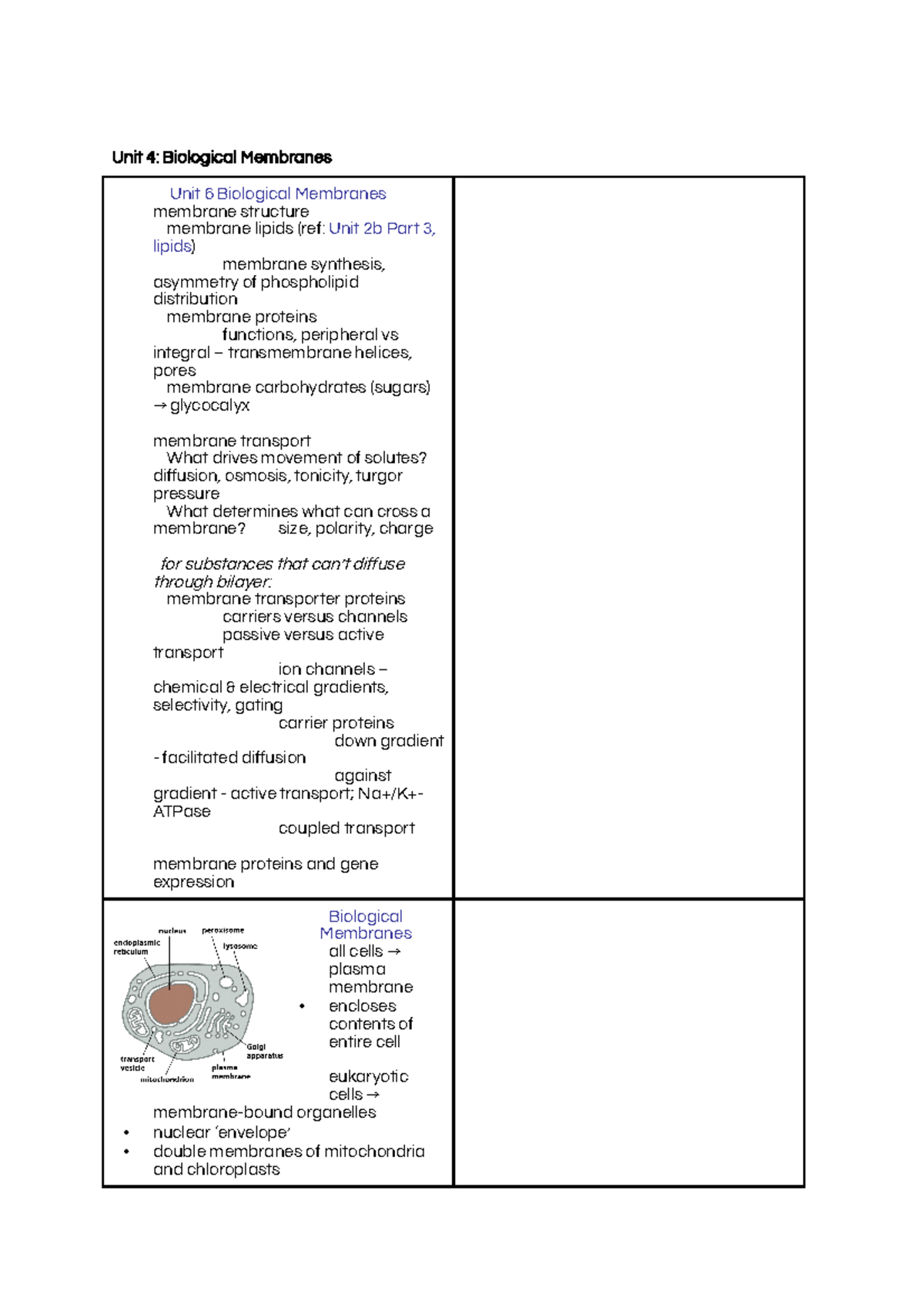 Unit 4 & 5 Membranes and Intracellular Compartments - Unit 4 ...
