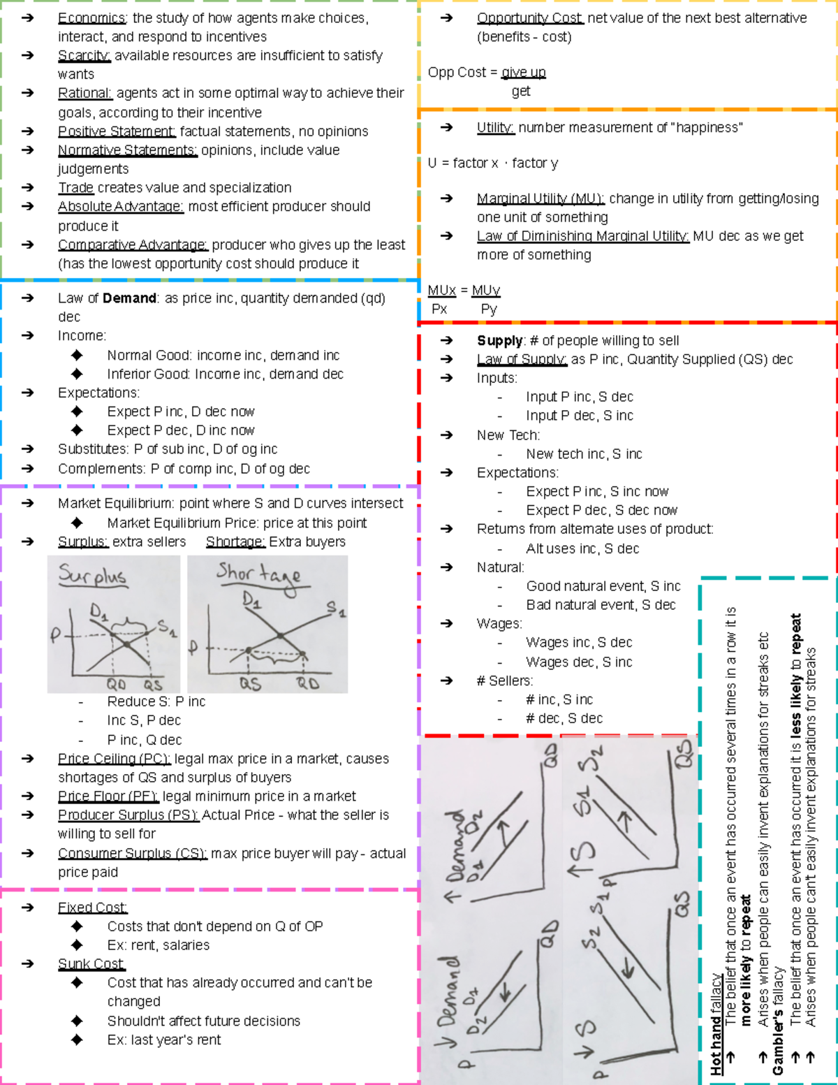Econ Final Sheets - Sahadjack - Economics: the study of how agents make choices, interact, and ...