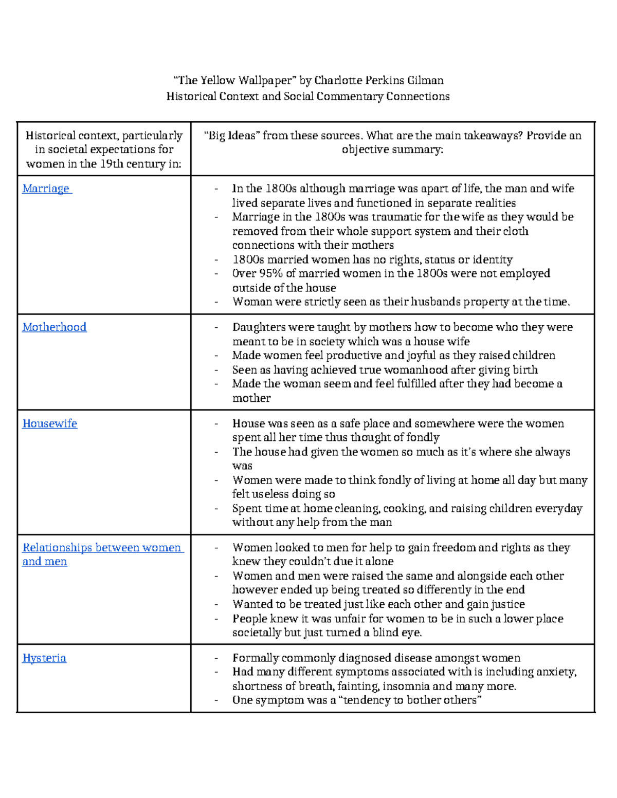 The Yellow Wallpaper Historical Context and Connections - “The Yellow ...