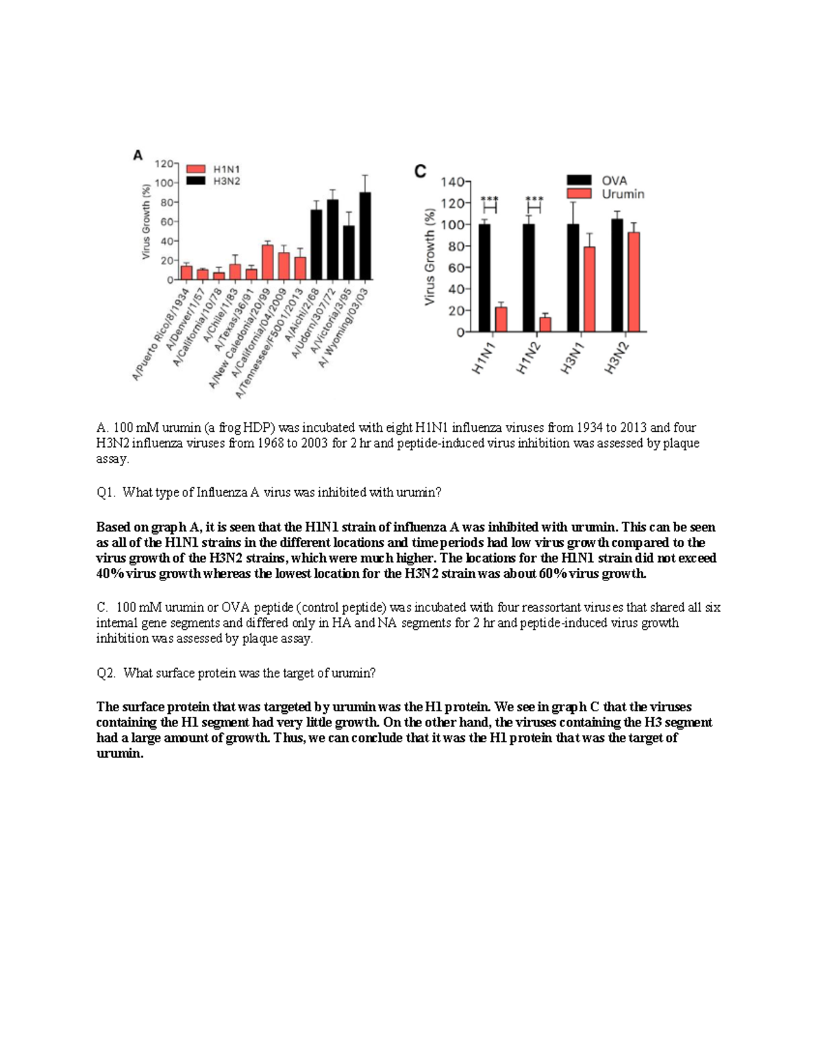 JGG77v- Amphibian activity - A. 100 mM urumin (a frog HDP) was ...