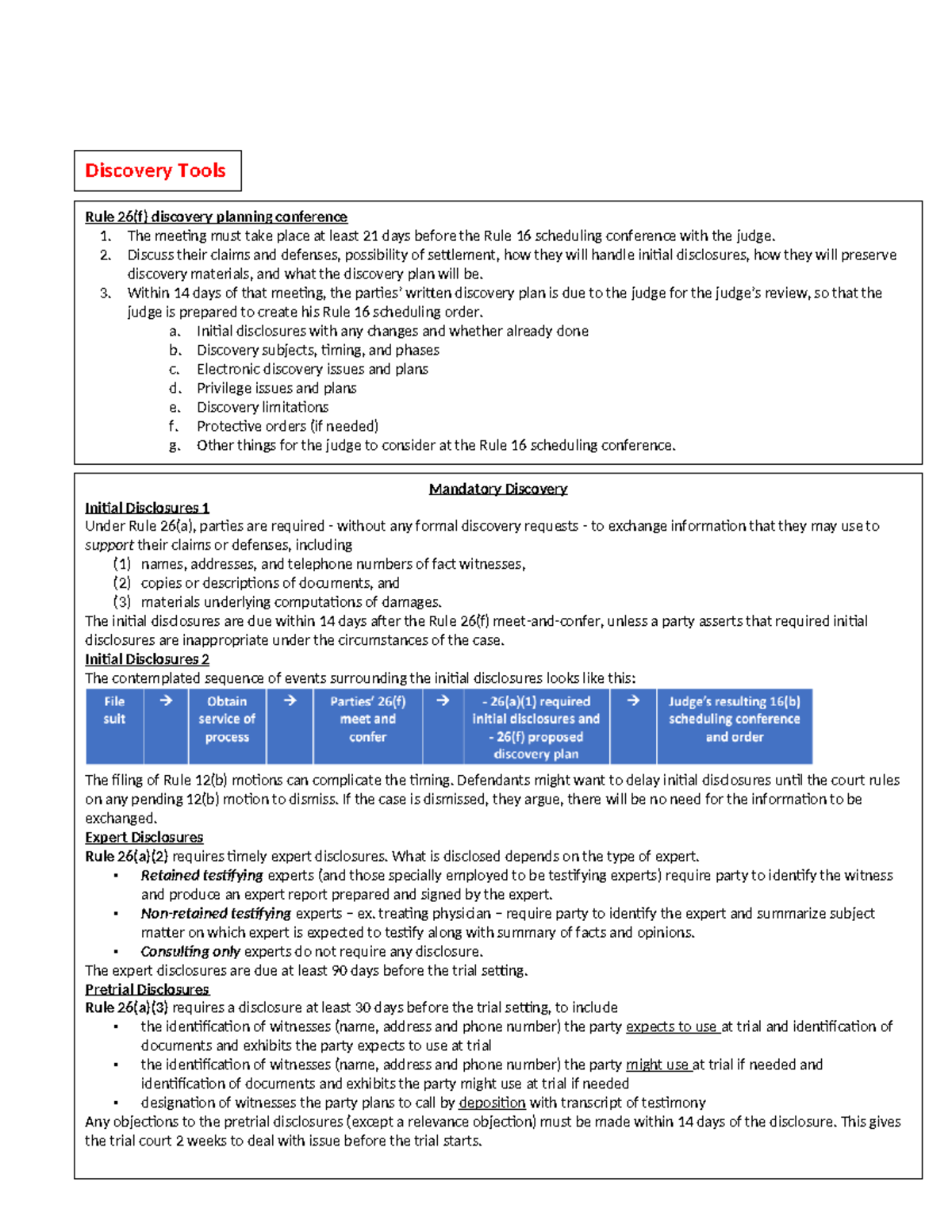 CH 22 Discovery Tools W2 1 Pager - Discovery Tools Rule 26(f) discovery ...
