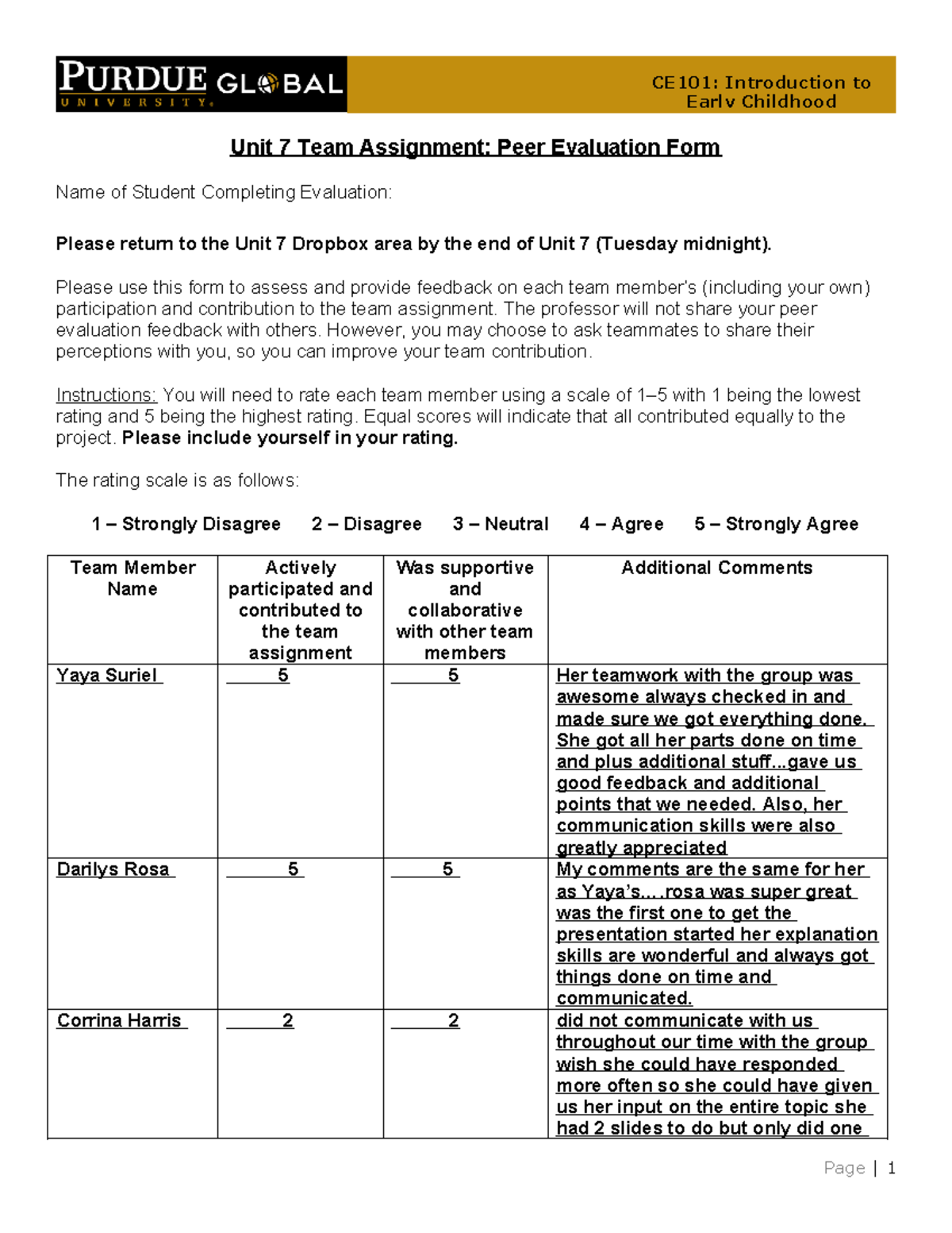 U7 Peer Evaluation - assignments - Unit 7 Team Assignment: Peer Evaluation Form Name of Student ...