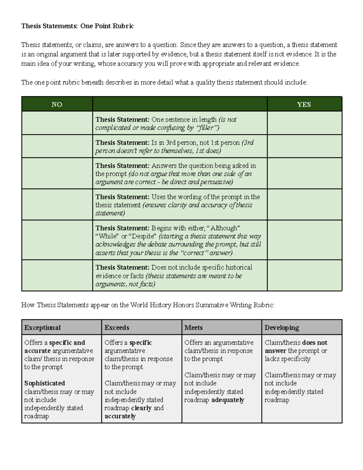 Thesis Statements Intro One Point Rubric - Thesis Statements: One Point ...