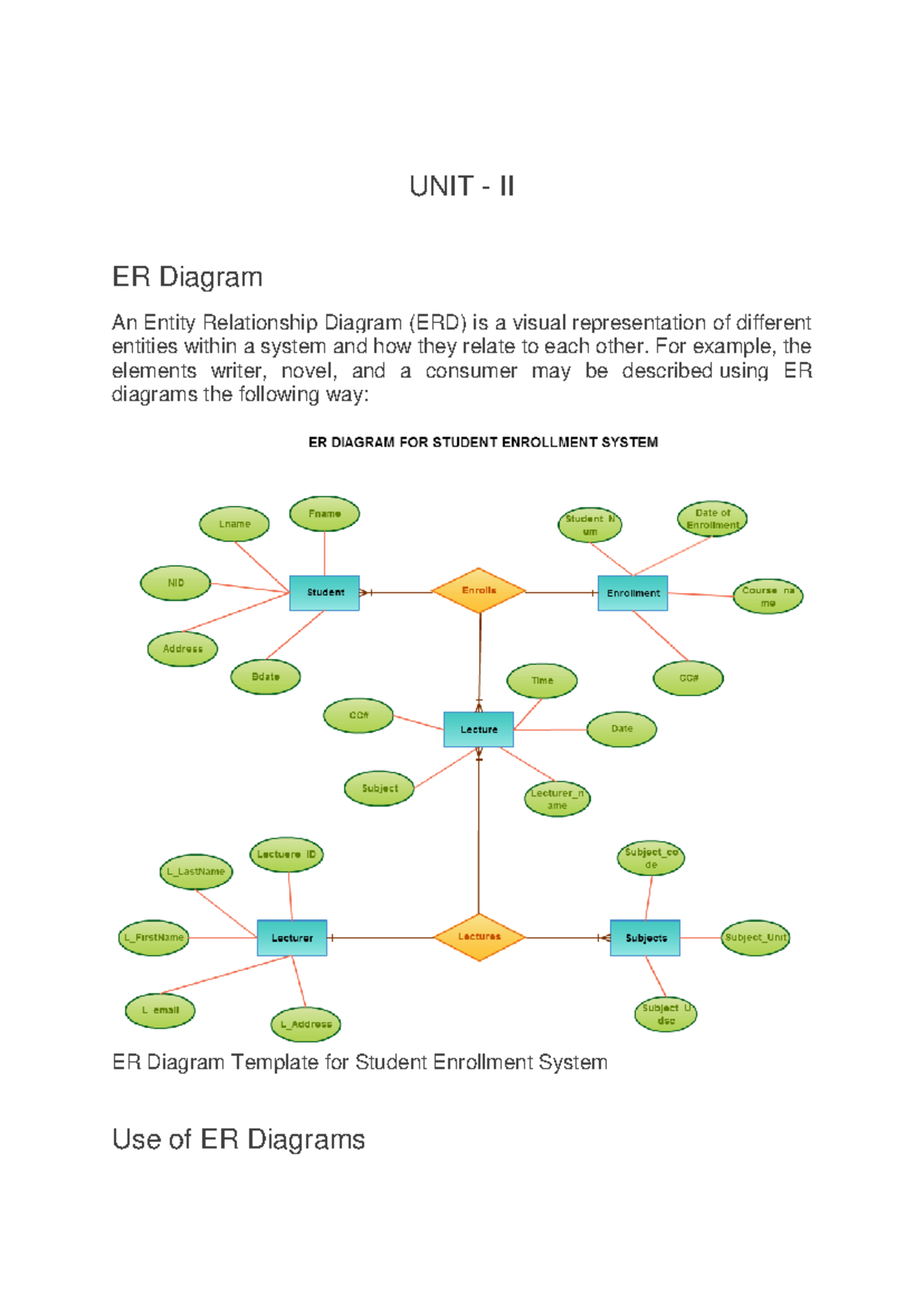 ER Diagram - UNIT - II ER Diagram An Entity Relationship Diagram (ERD ...