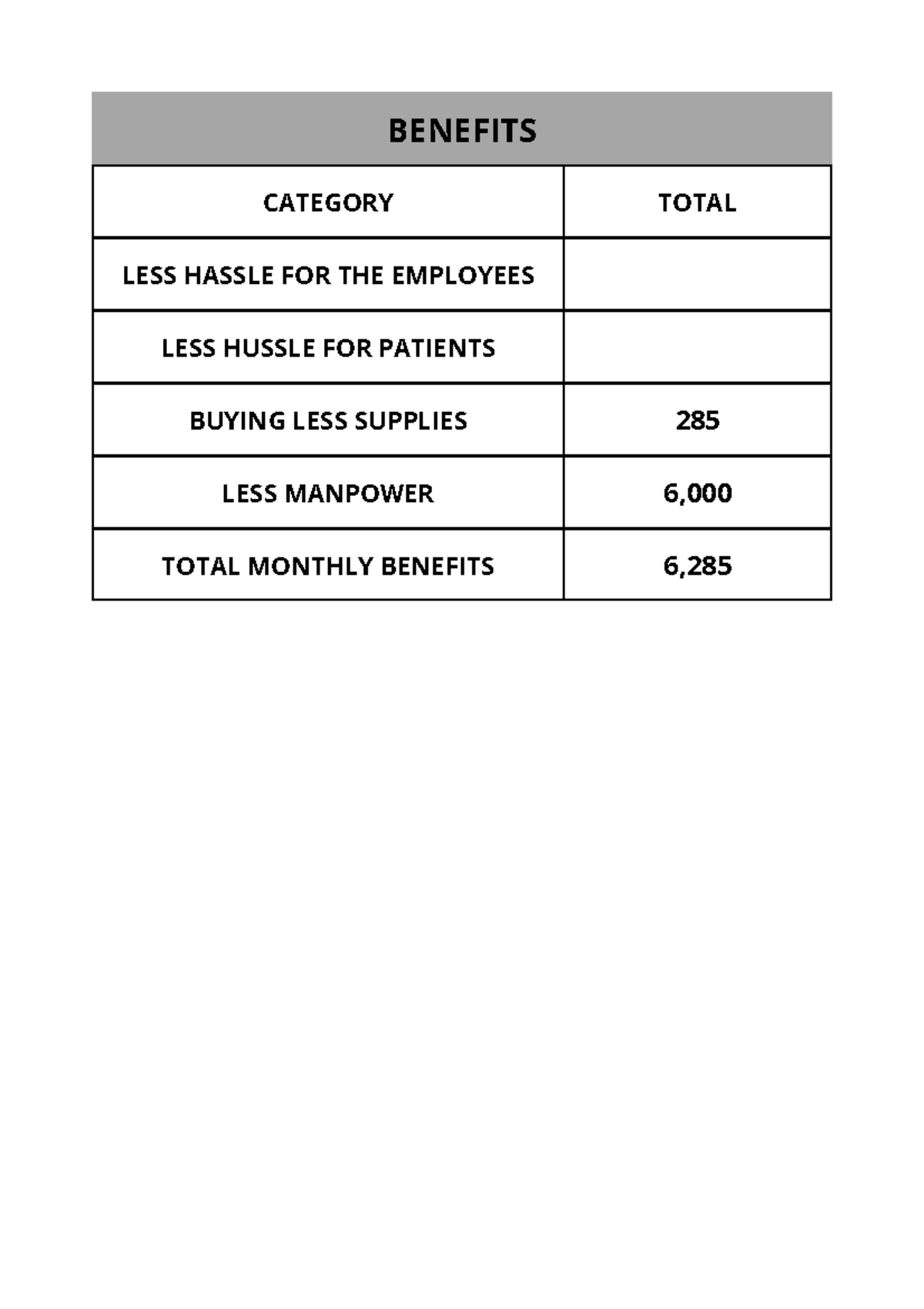 Benefits - Information Technology - BENEFITS CATEGORY TOTAL LESS ...