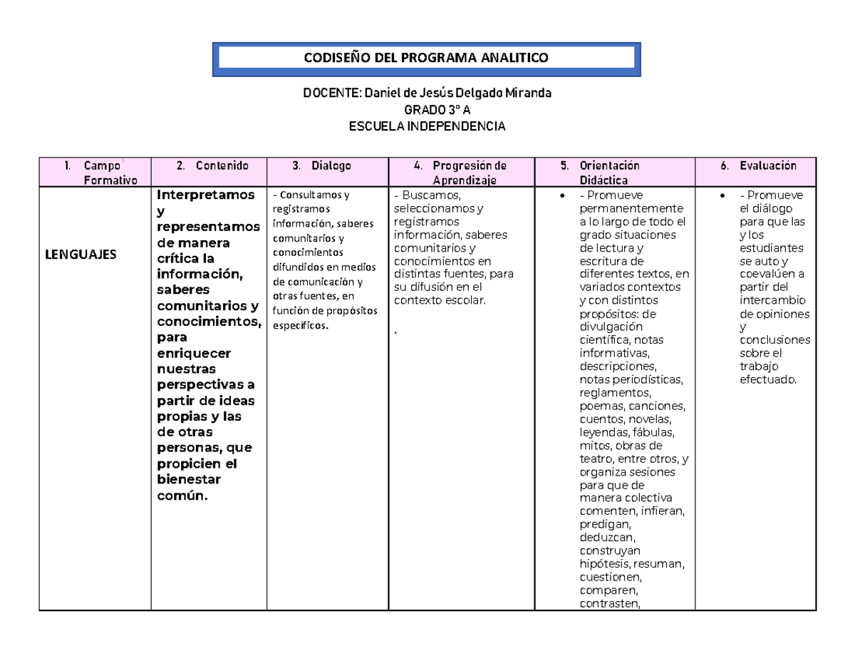 3° Codiseño del programa analítico - DOCENTE: Daniel de Jesús Delgado ...