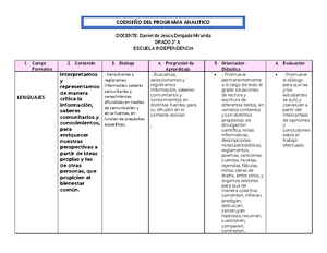 Avance Programa Sintetico Fase 5 - Avance del contenido del Programa ...