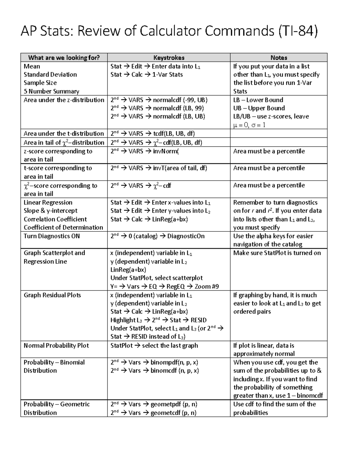 Calculator Commands - Calculate - AP Stats: Review of Calculator ...