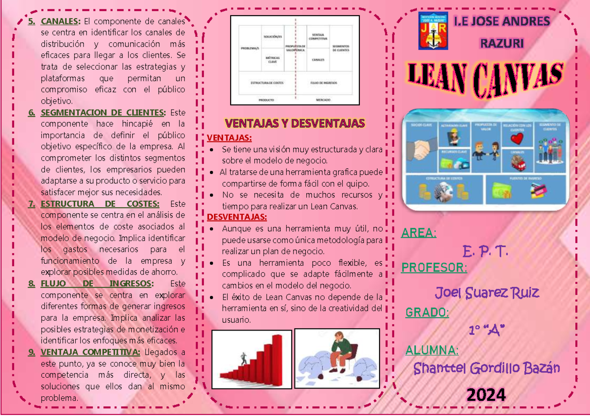 LEAN Canvas - AREA: E. P. T. PROFESOR: Joel Suarez Ruiz GRADO: 1° “A ...