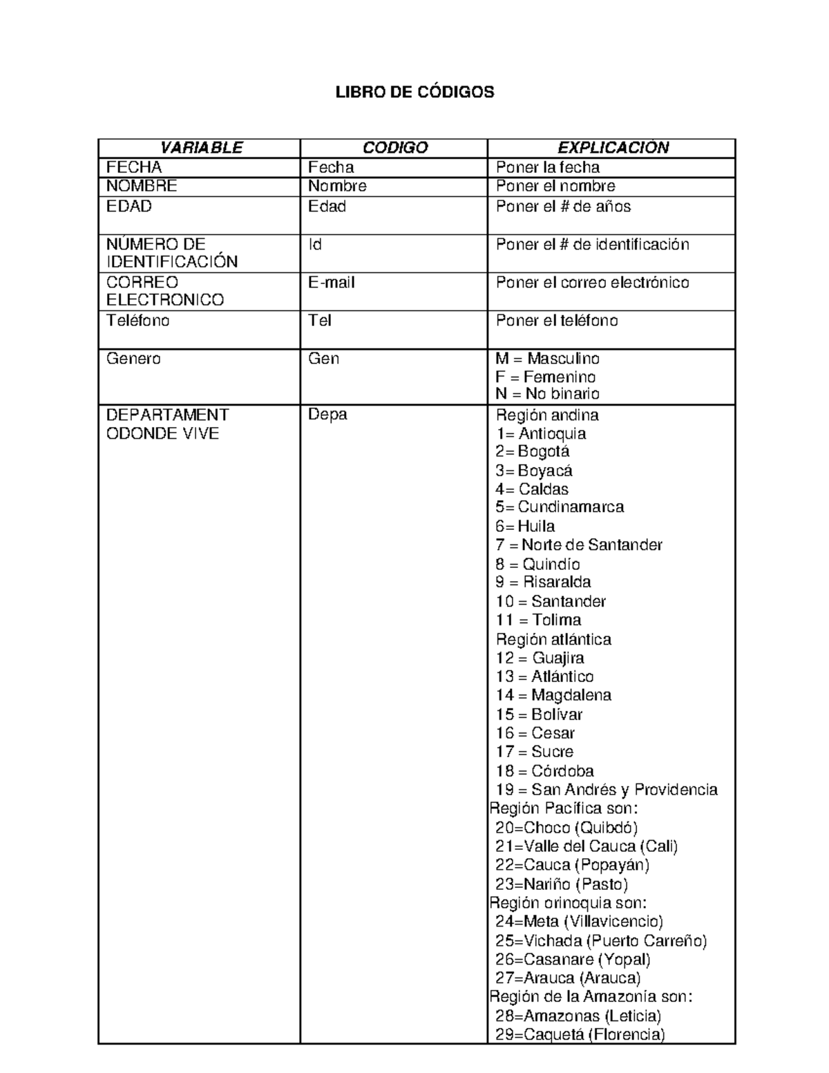 Libro DE Códigos Gratitud 16-1 2022 - LIBRO DE CÓDIGOS VARIABLE CODIGO ...