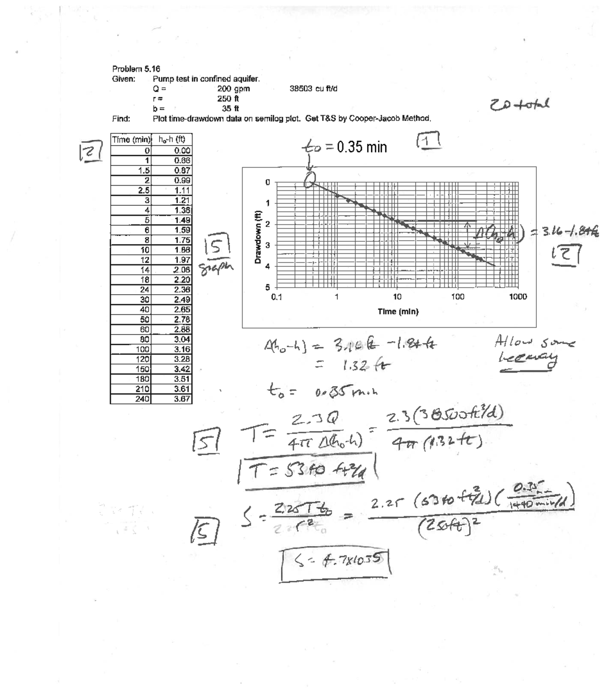 HW 4 solution S22 - CE 4363 - Studocu
