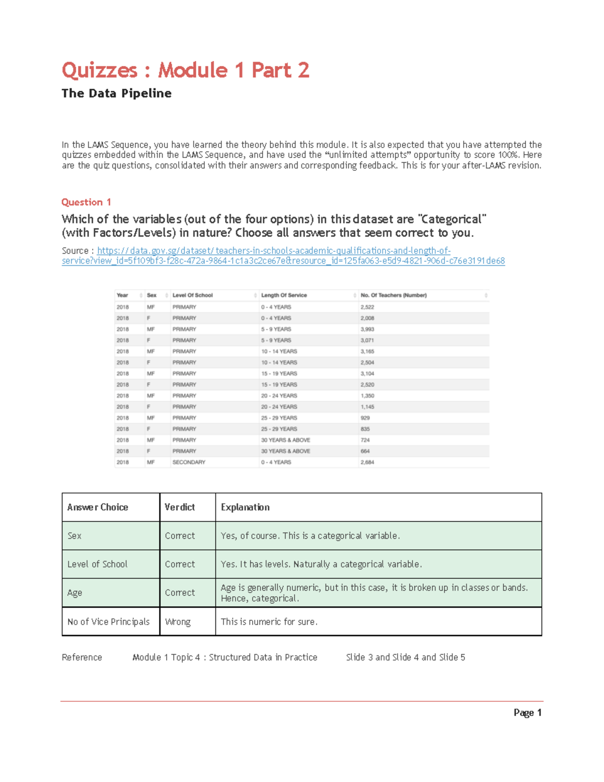 Mod1 Part2 - Page 1 Quizzes : Module 1 Part 2 The Data Pipeline In the LAMS Sequence, you have ...
