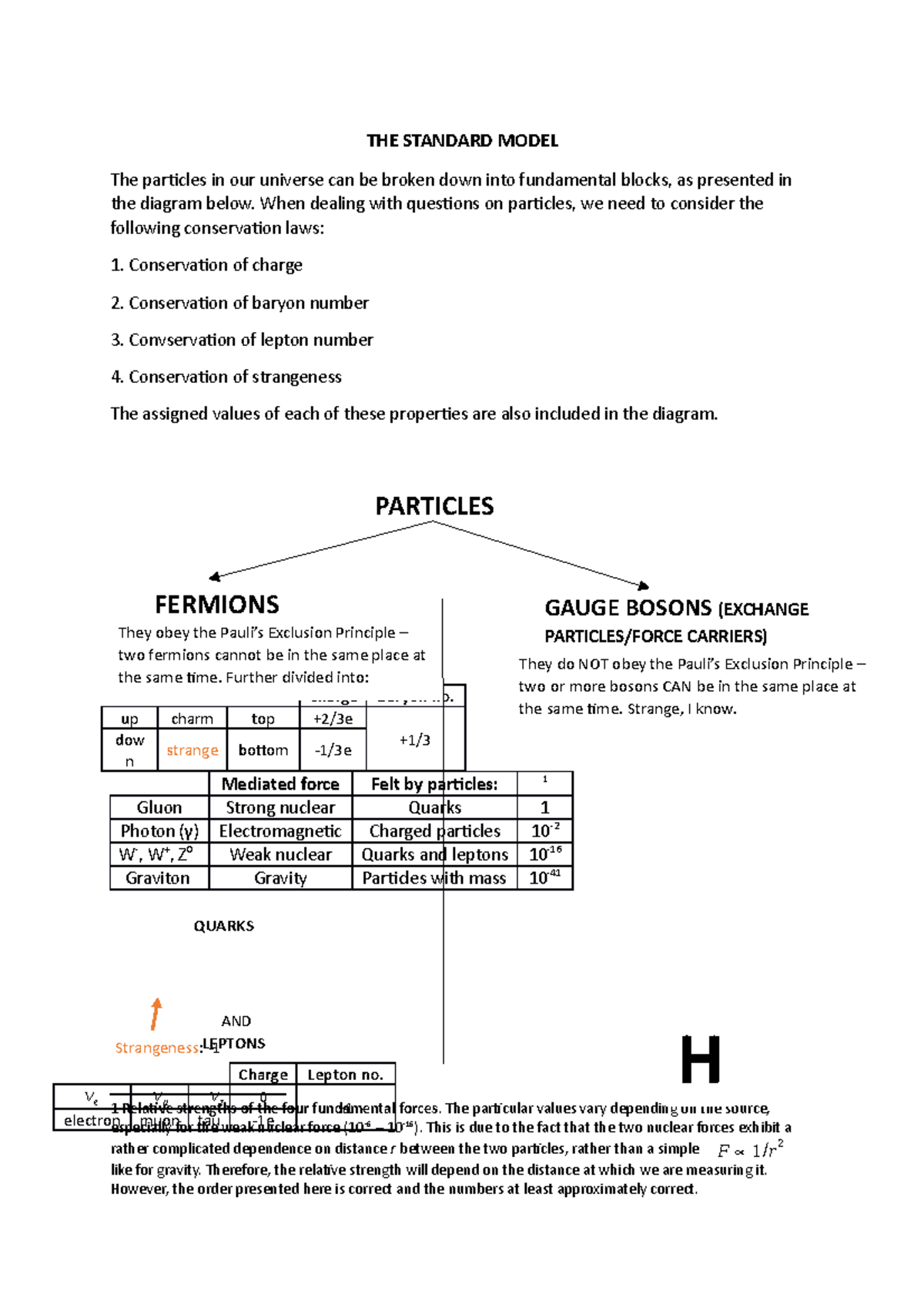 Standard model - Physics Feynman diagram - THE STANDARD MODEL The ...