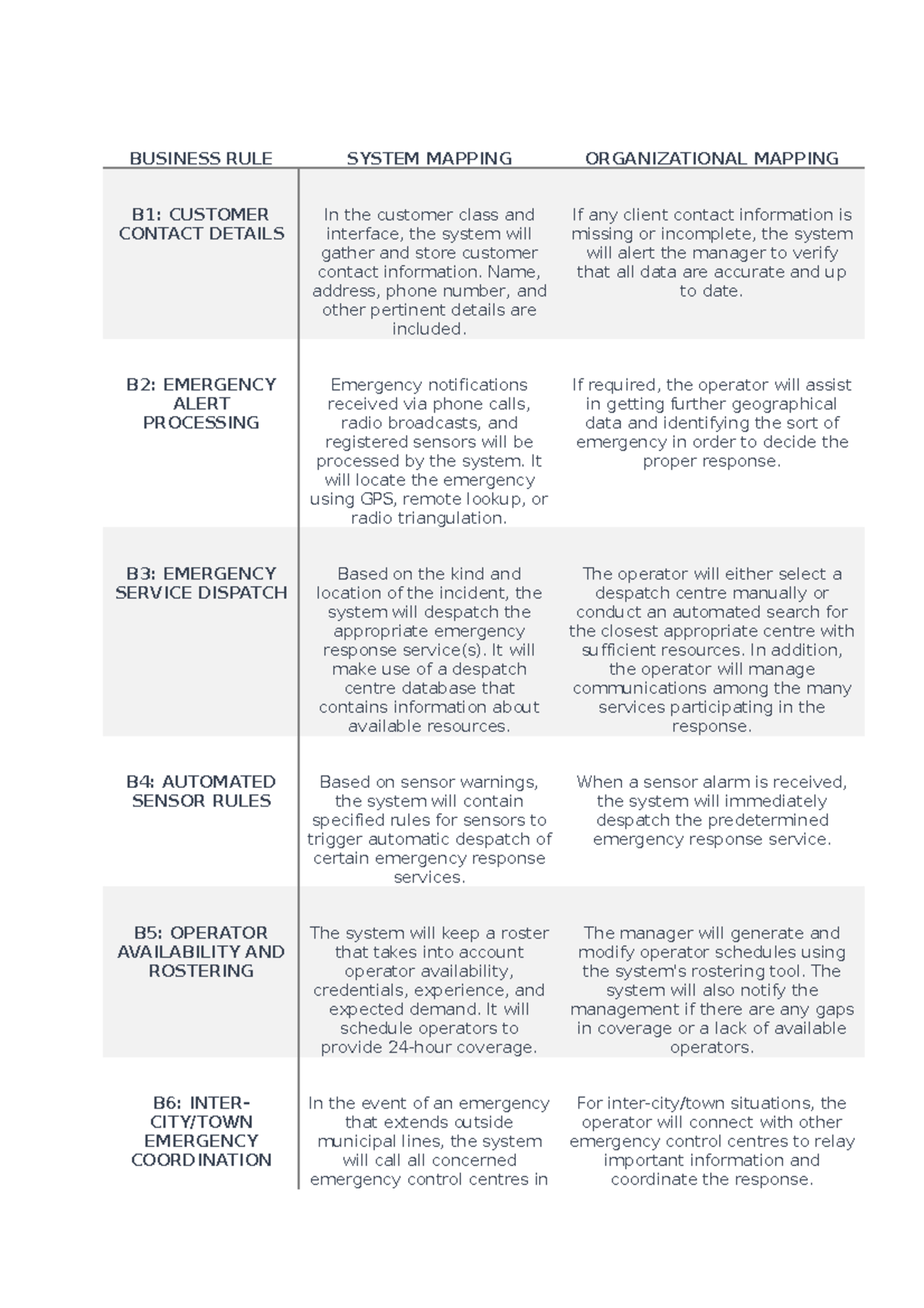 Business Rules - sedg df gdfgre gdf gdf gd - BUSINESS RULE SYSTEM MAPPING ORGANIZATIONAL MAPPING ...
