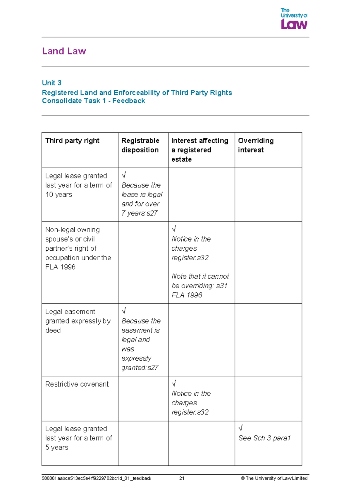 3rd party interest - Land Law Unit 3 Registered Land and Enforceability ...