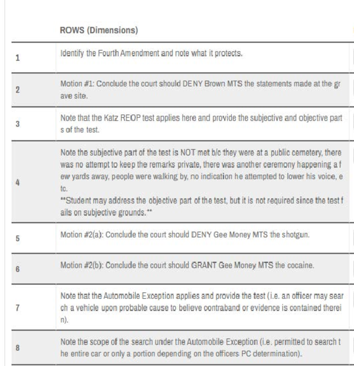 Sample Rubric #3 - ESSAY - LAW 8030 - Studocu