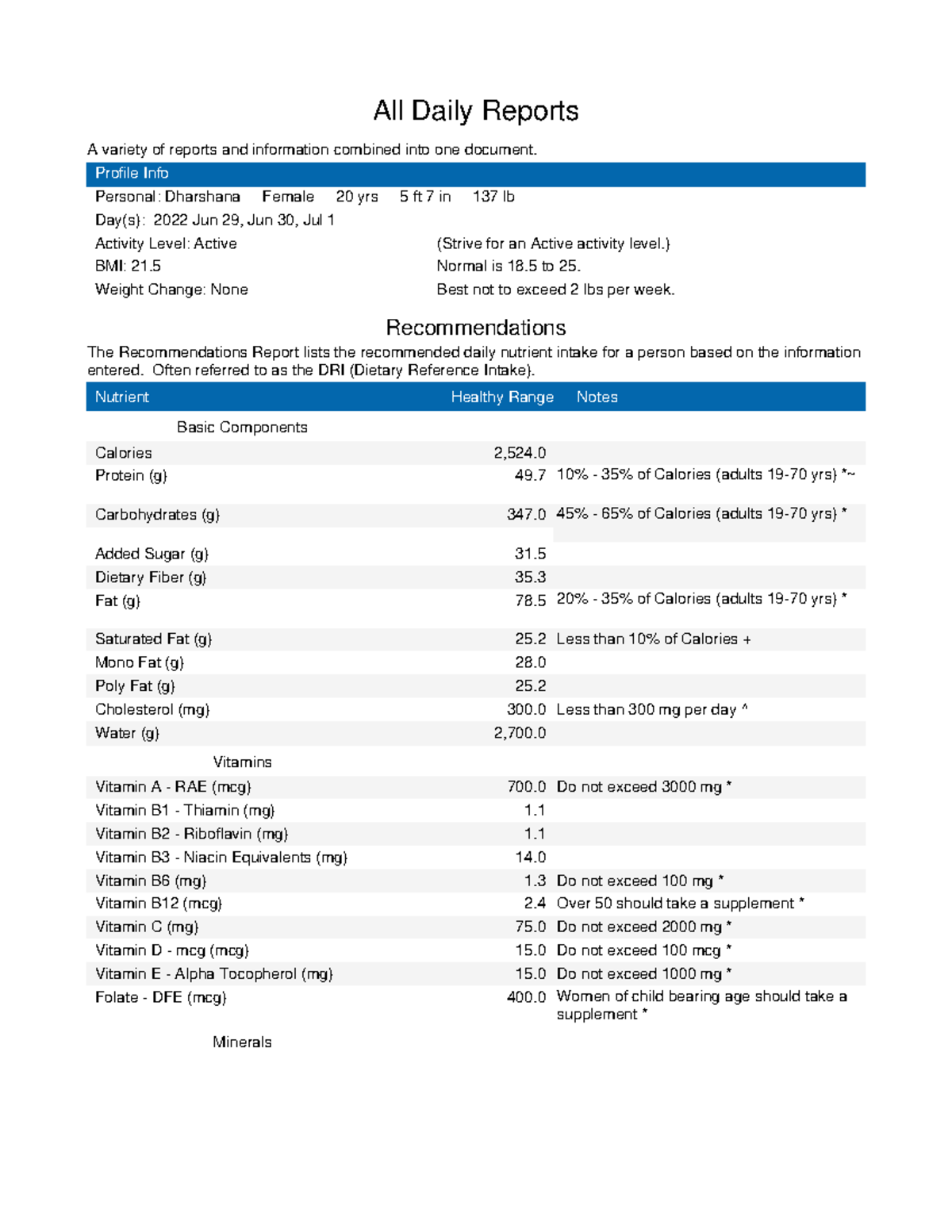Diet Analysis Assignment - All Daily Reports Profile Info Personal ...
