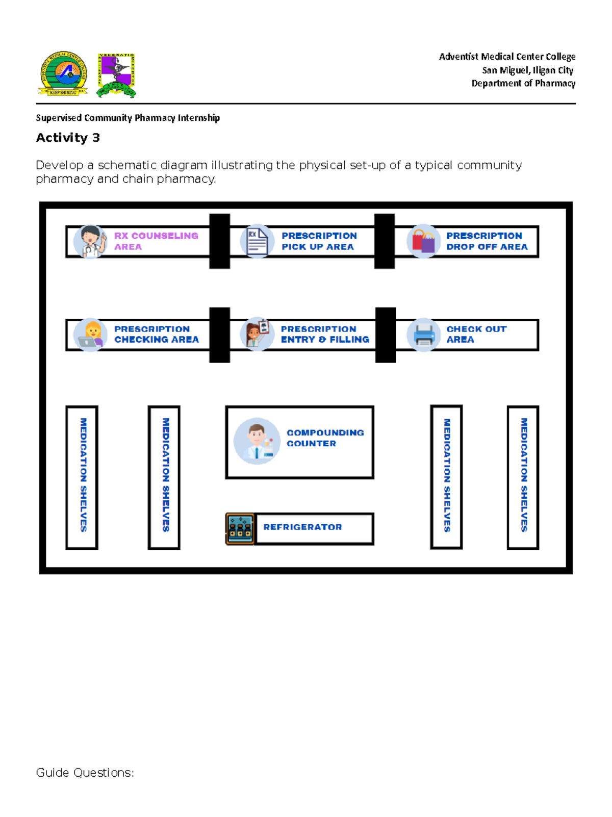 Schematic Diagram Illustrating The Physical Set up Of A Typical 