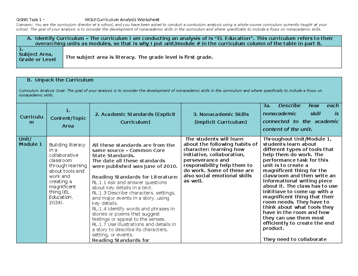 GGNI Task 1 - curriculum analysis - Scenario: You are the curriculum ...