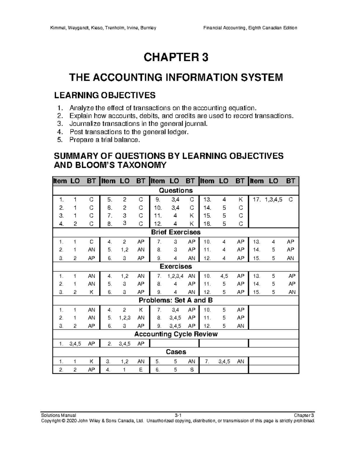 Chapter Three Ans. - Solutions Manual 3-1 Chapter 3 CHAPTER 3 THE ...