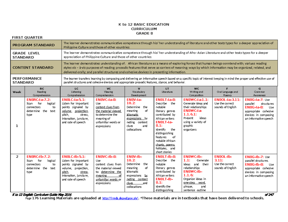 English-8-curriculum-guide compress - CURRICULUM GRADE 8 FIRST QUARTER ...