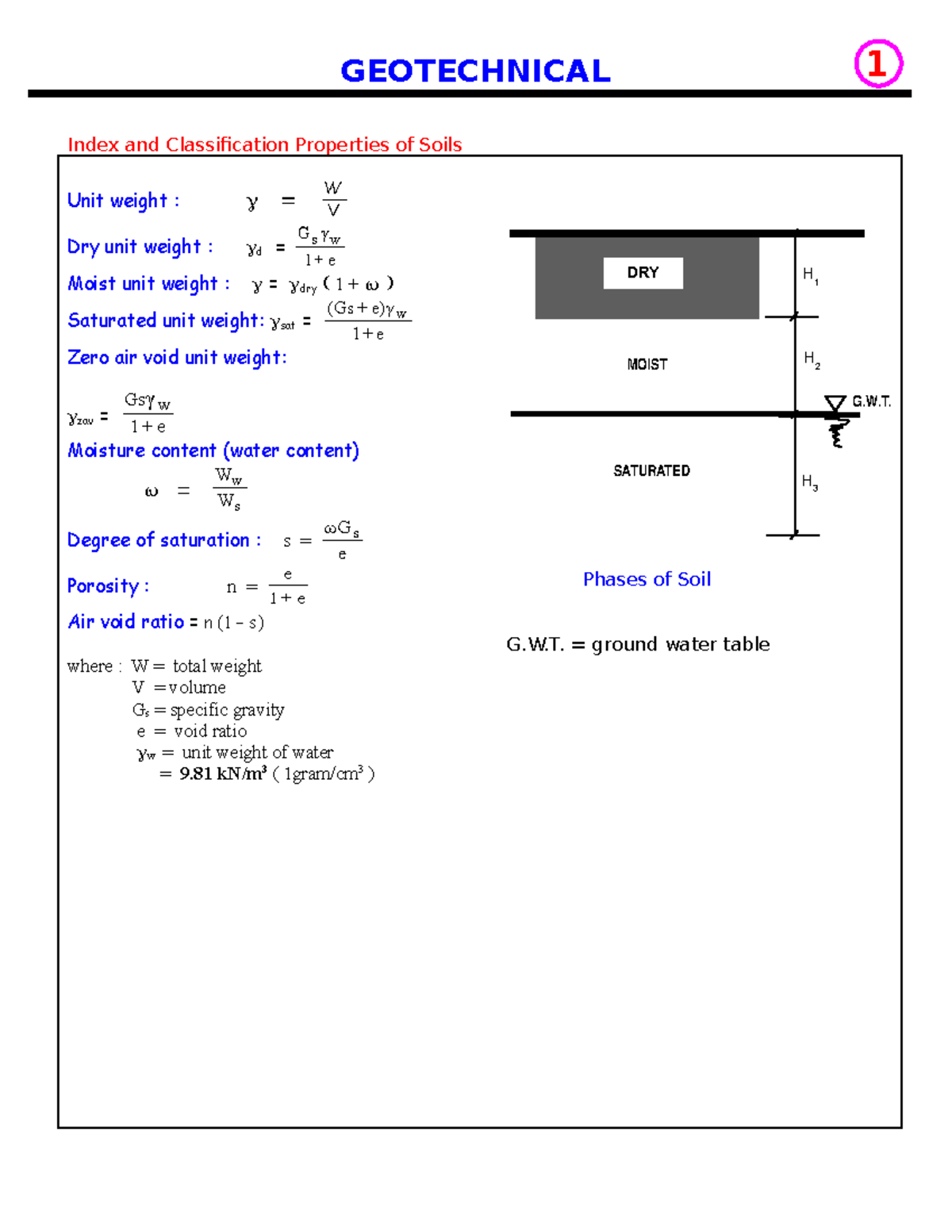 Geotechnical Formulas - Soil And Rock Mechanics 1 - UBian - Studocu
