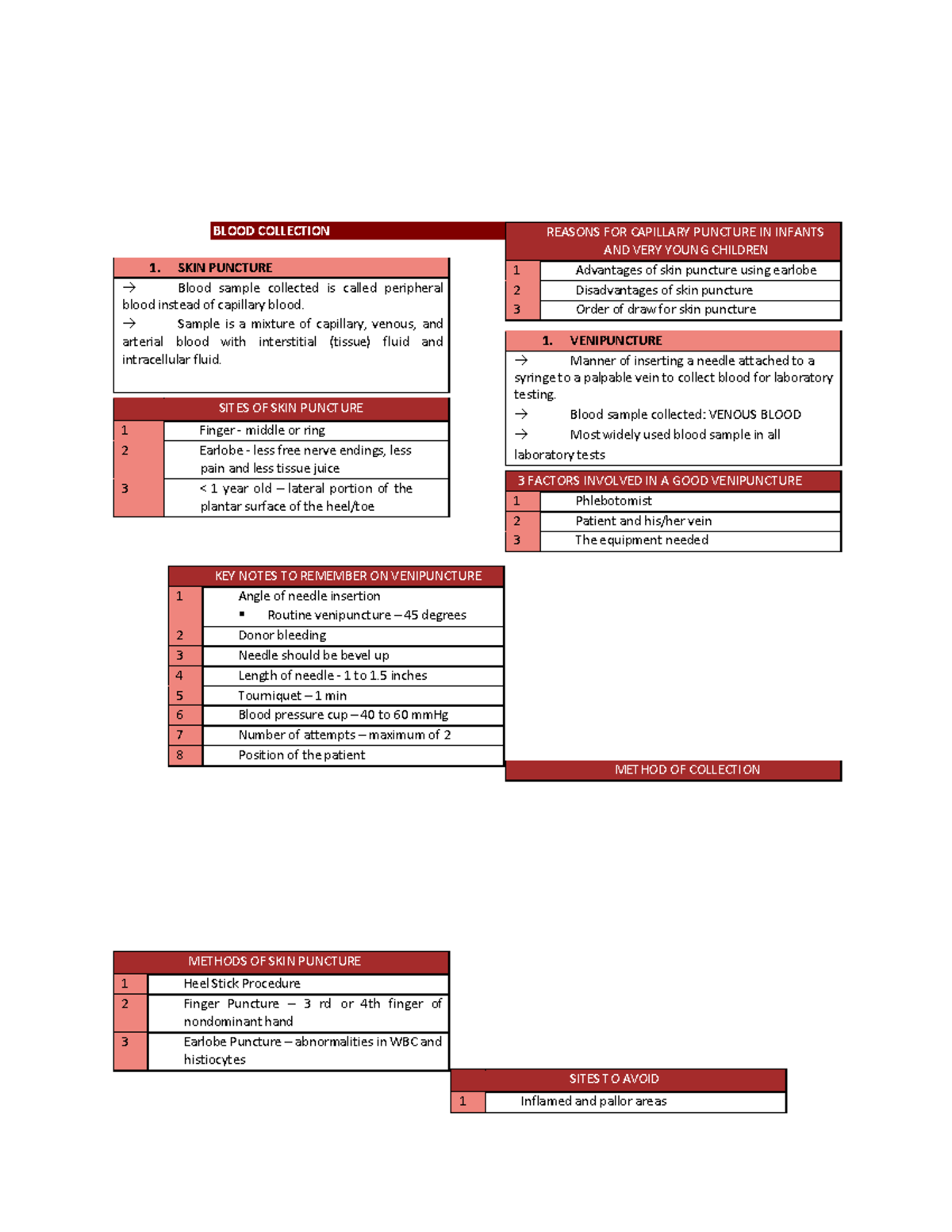 Hematology 1 - Blood Collection Reviewer - BLOOD COLLECTION METHOD OF ...