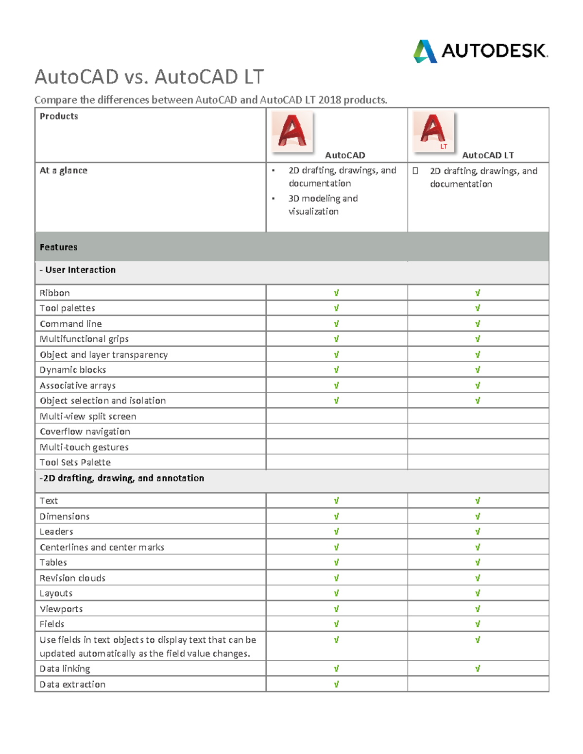 Auto CAD-Auto Cadlt-Comparison Matrix para la instalacion de autocad ...