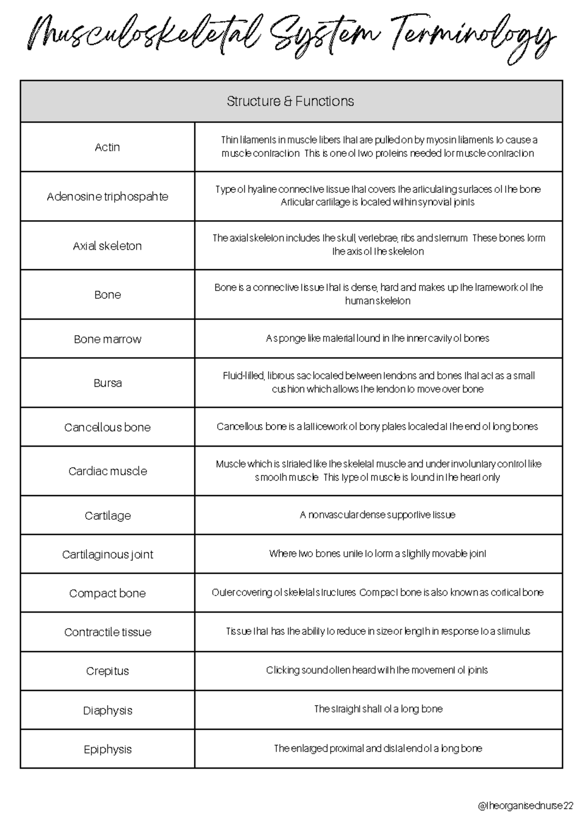 Terminology - Musculoskeletal system-2 - Structure & Functions Actin ...