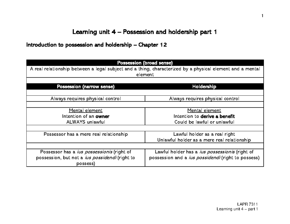 LAPR 7311 Notes FOR Learning UNIT 4 - Possession AND Holdership - 2024 ...