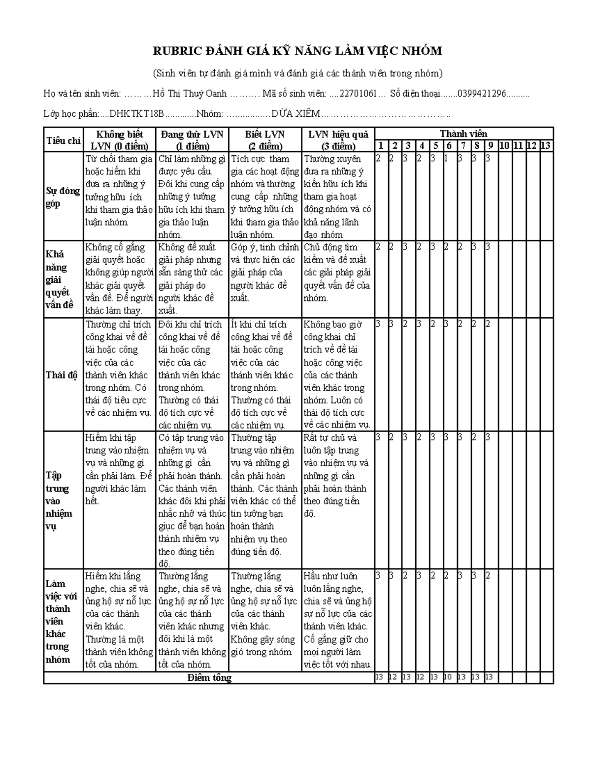 Bản sao Rubric ĐÁNH GIÁ KỸ NĂNG LÀM VIỆC NHÓM DX - RUBRIC ĐÁNH GIÁ KỸ ...