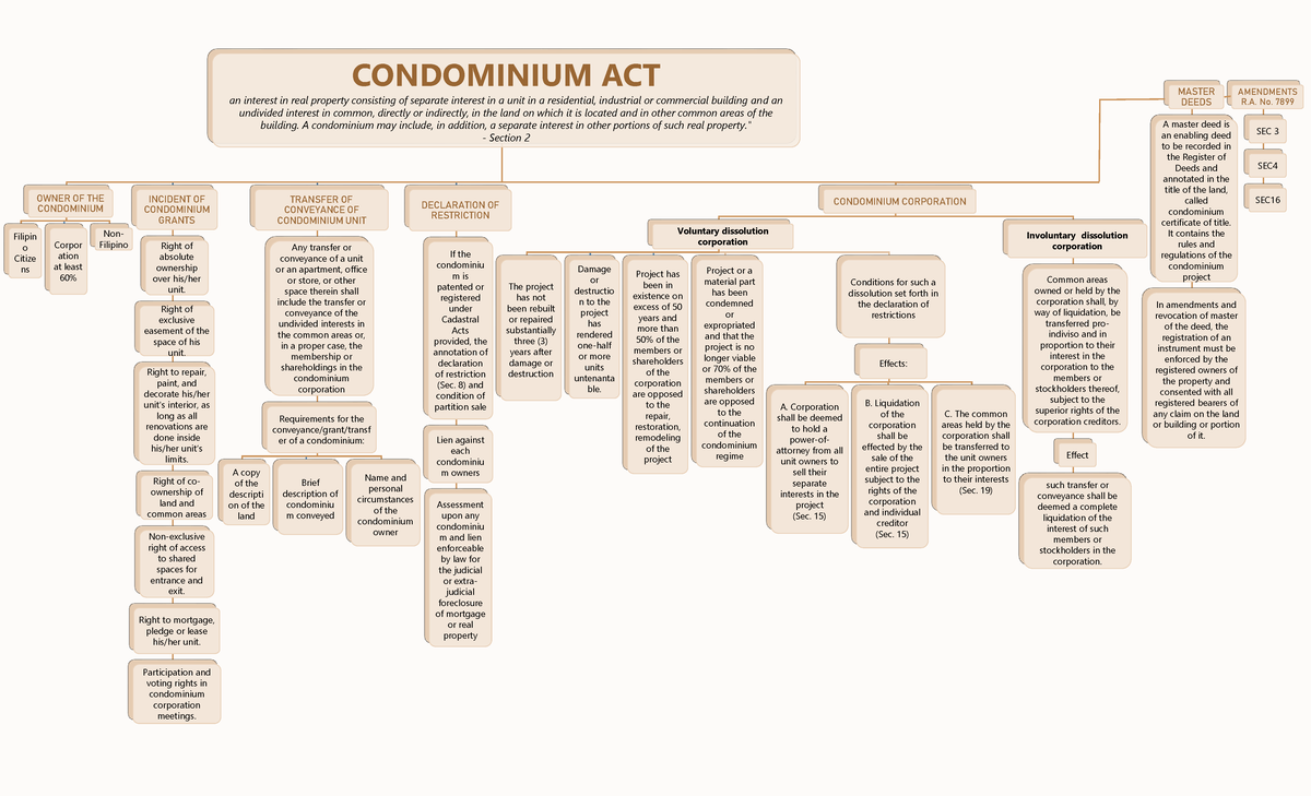RA 4726 - Group 2 301A - Quotes about learning are important to inspire ...