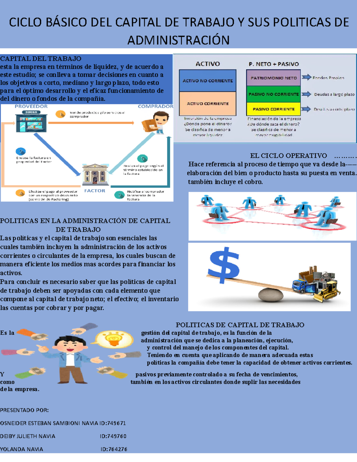 Infografia Ciclo Basico DEL Capital (1) 2 - CICLO BÁSICO DEL CAPITAL DE ...