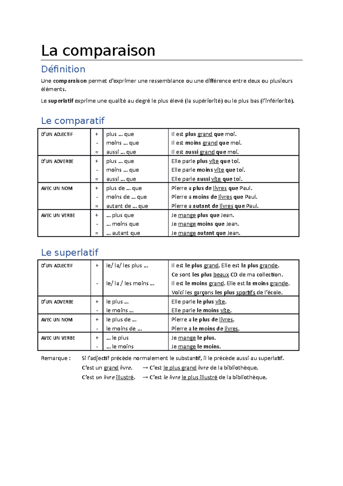 9. La comparaison - Deel van het hoofdstuk grammatica. - La comparaison ...